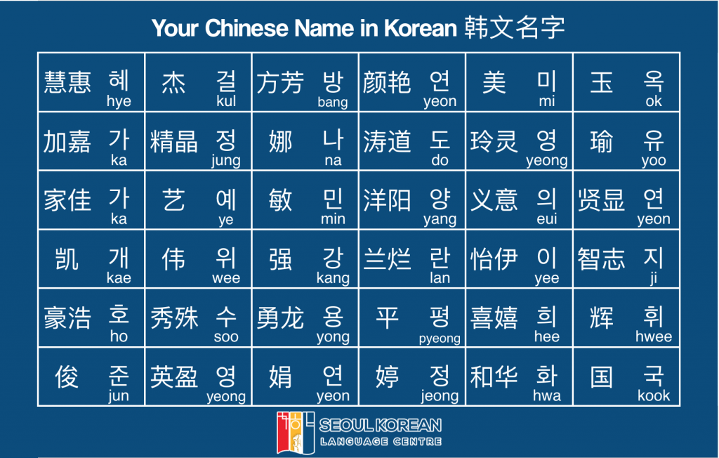 Your Chinese Name In Korean Best Guide To Convert Your Chinese Name In Korean Best Guide To Convert