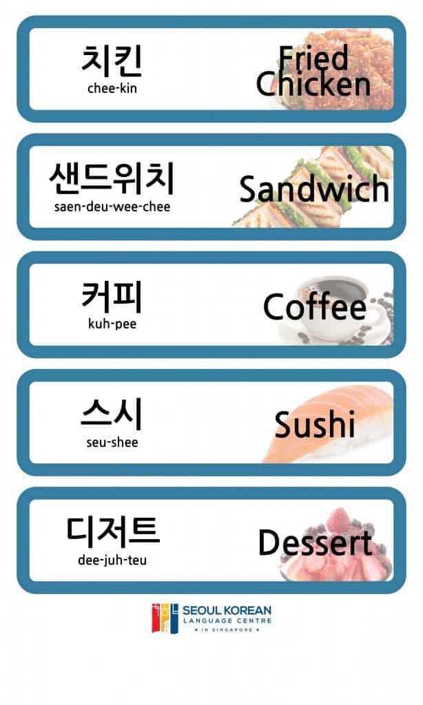 Korean Words Derived From English. Coffee, Coke, Pizza In Korean