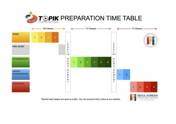 Free TOPIK Practice Test | Practice TOPIK Past Papers Online