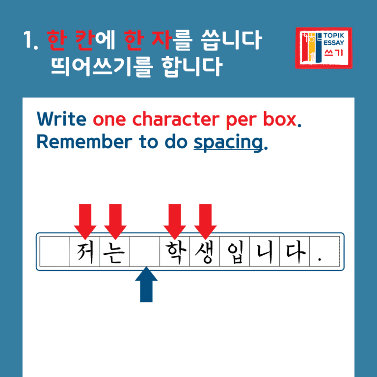 8 TOPIK Wongoji Writing Rules On TOPIK - Guide On Writing