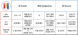 Succeed In TOPIK 2024 | Expert TOPIK Writing Tips